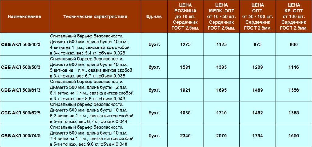 Егоза СББ АКЛ 500 цена на спиральный барьер безопасности